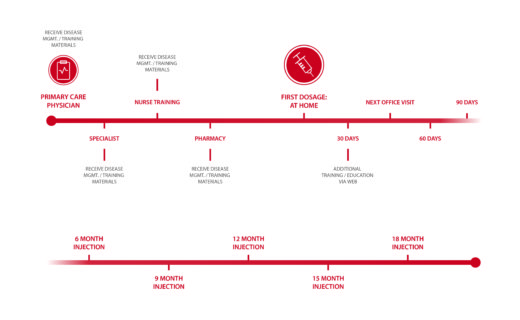 DEVELOPING DEMONSTRATORS TO INCREASE PATIENT CONFIDENCE AND REDUCE ANXIETY - ONdrugDelivery