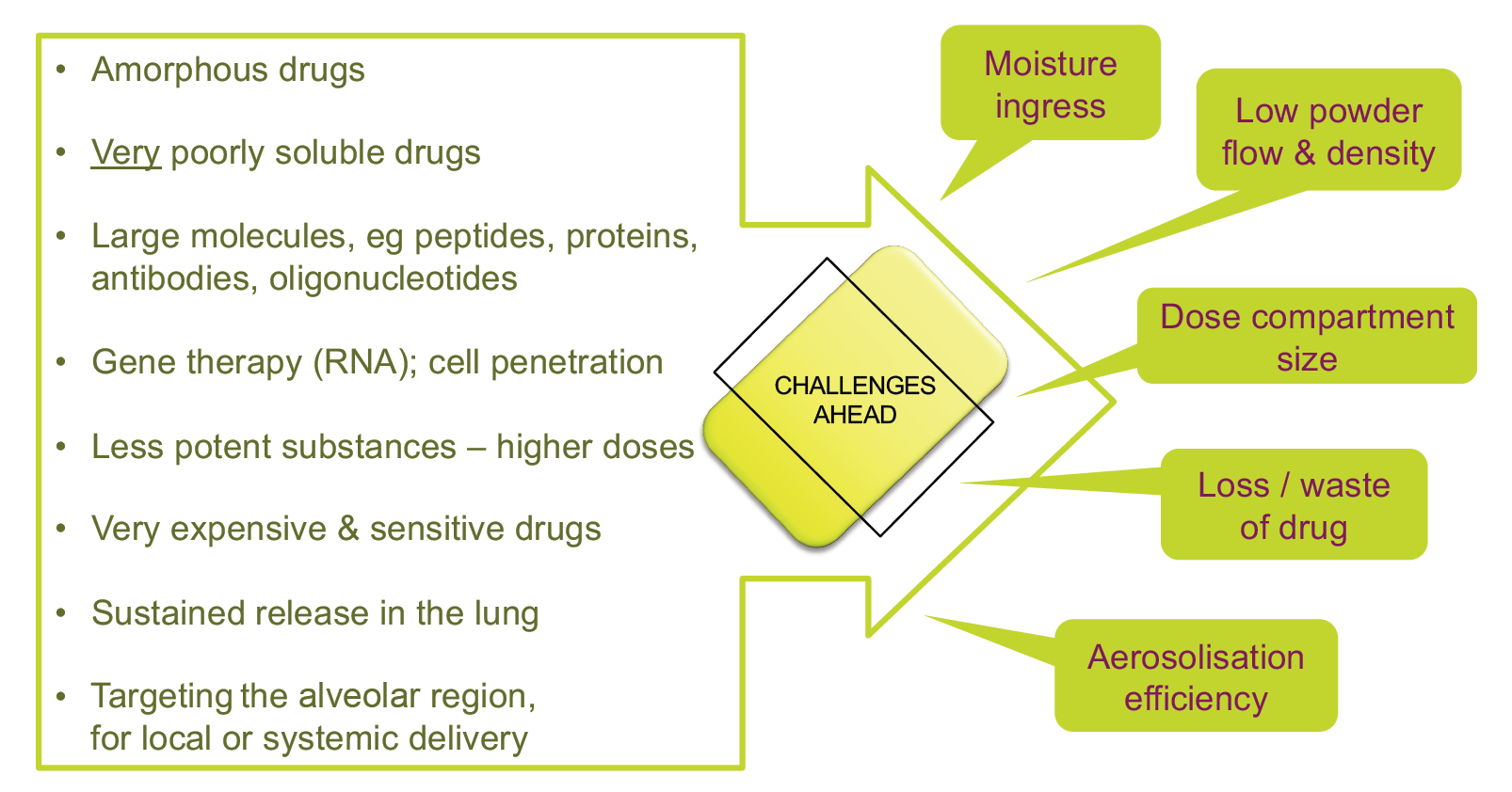 PIPELINE TRENDS AND CHALLENGES IN PULMONARY DELIVERY - ONdrugDelivery