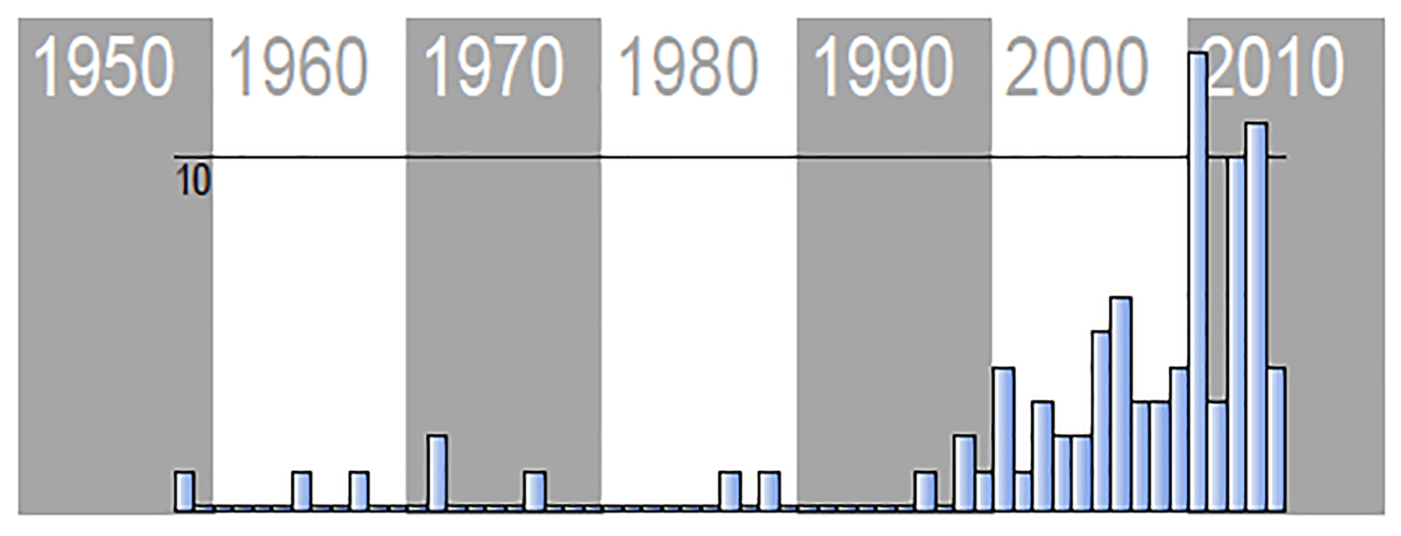 THE EYES HAVE IT – EYE TRACKING EVOLUTION IN MEDICAL DEVICE DEVELOPMENT ...