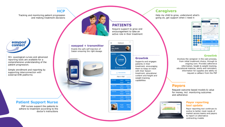 INNOVATIVE SOLUTIONS: DIGITAL DEVICES, DRUG DELIVERY AND SERVICES IN ...