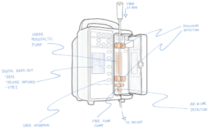 HOW SAFETY FEATURES MAKE OR BREAK INFUSION PUMP DESIGN - ONdrugDelivery