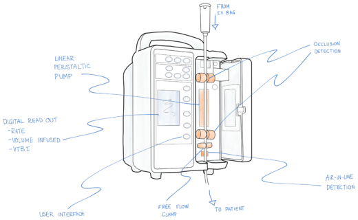 HOW SAFETY FEATURES MAKE OR BREAK INFUSION PUMP DESIGN - ONdrugDelivery
