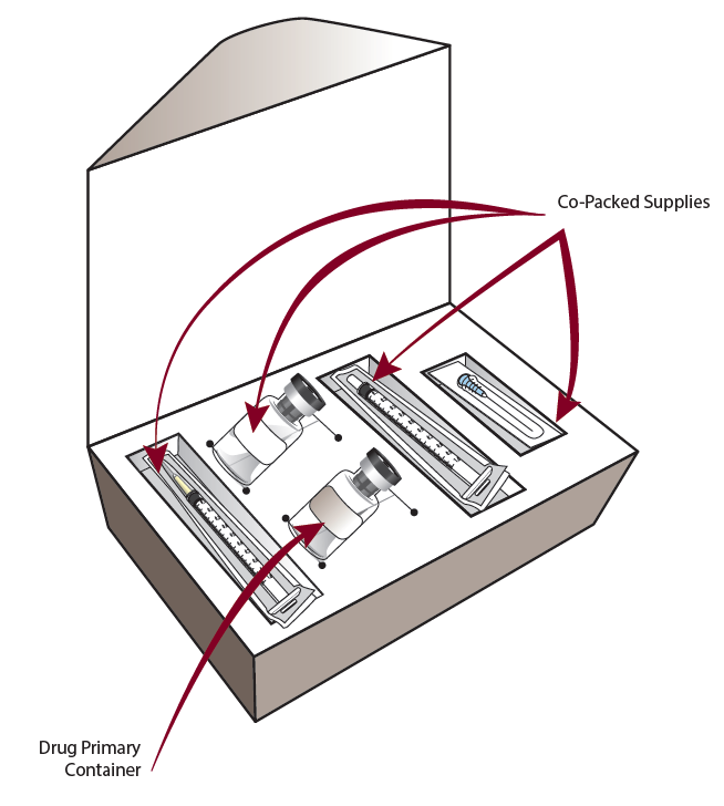 DRUG-DEVICE CO-PACKING SOLUTIONS TO ENHANCE DIFFERENTIATION AND IMPROVE ...