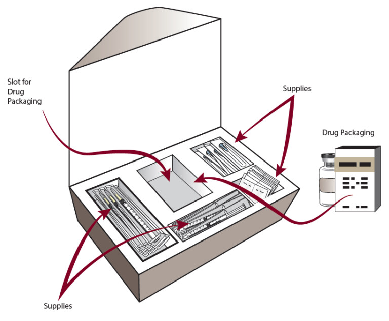 DRUG-DEVICE CO-PACKING SOLUTIONS TO ENHANCE DIFFERENTIATION AND IMPROVE ...