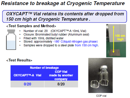 ADVANCES IN MULTILAYER TECHNOLOGY FOR WEARABLE INJECTOR PRIMARY ...