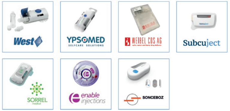 PRIMARY PACKAGING FOR WEARABLE INJECTION DEVICES - ONdrugDelivery