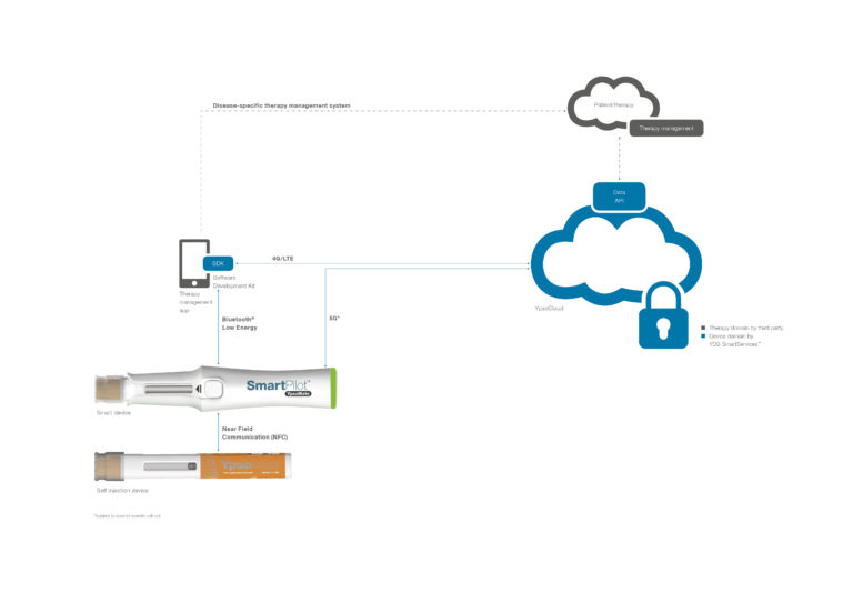 SUCCESS FACTORS FOR THE YPSOMATE FAMILY OF AUTOINJECTORS - ONdrugDelivery