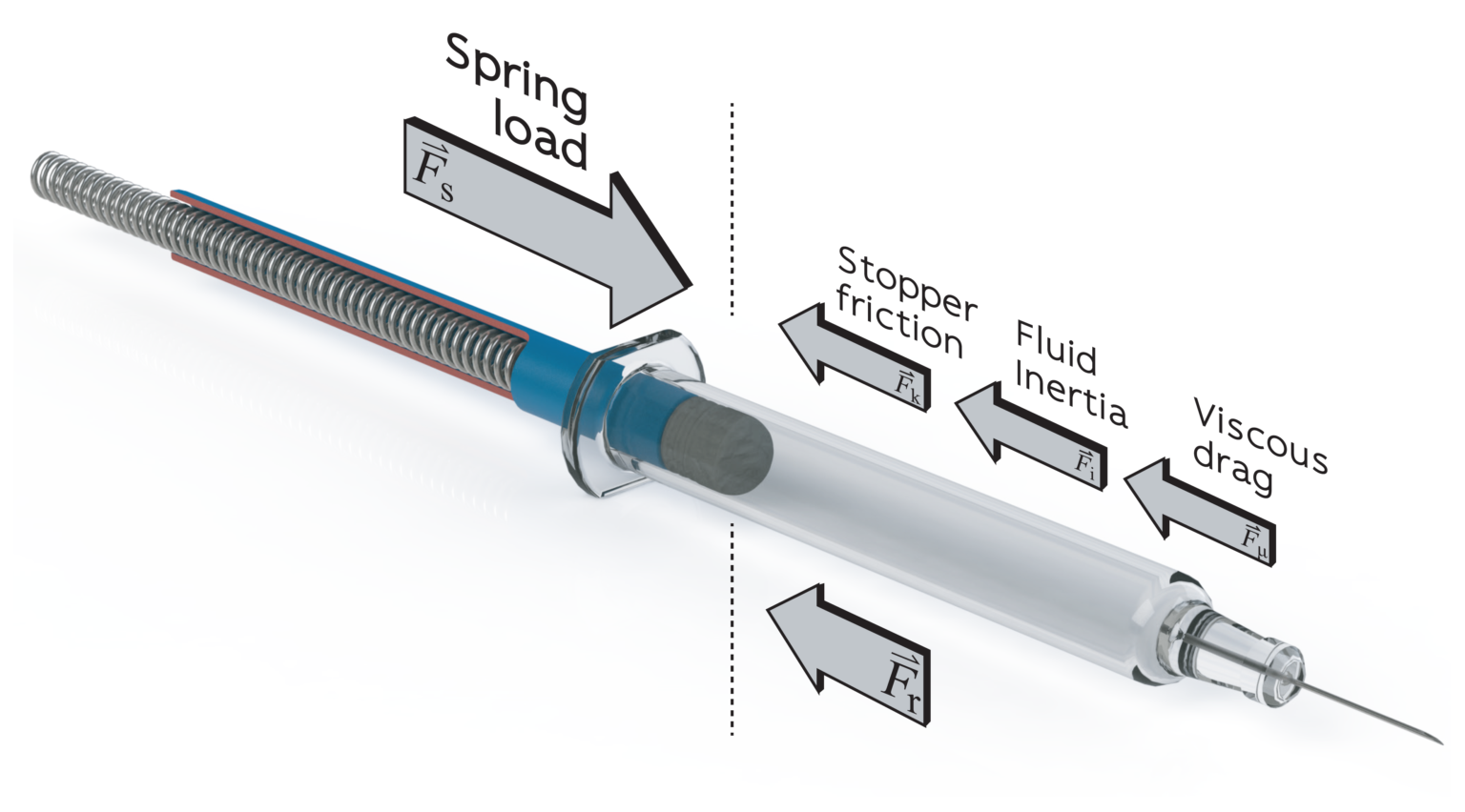 THE INTERFACE BETWEEN PREFILLED SYRINGE AND AUTOINJECTOR – A ...