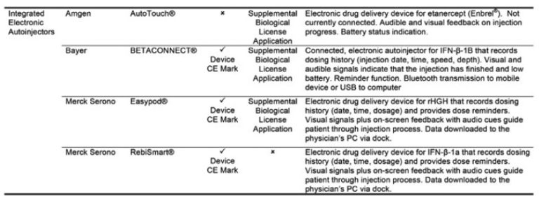 HOW CONNECTIVITY ADDS VALUE TO INJECTABLE DRUG DELIVERY DEVICES ...
