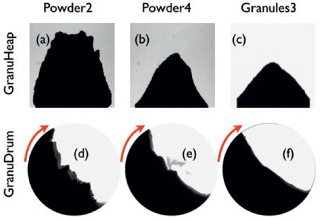 HOW TO GAIN A FULL UNDERSTANDING OF POWDER FLOW PROPERTIES, AND THE ...