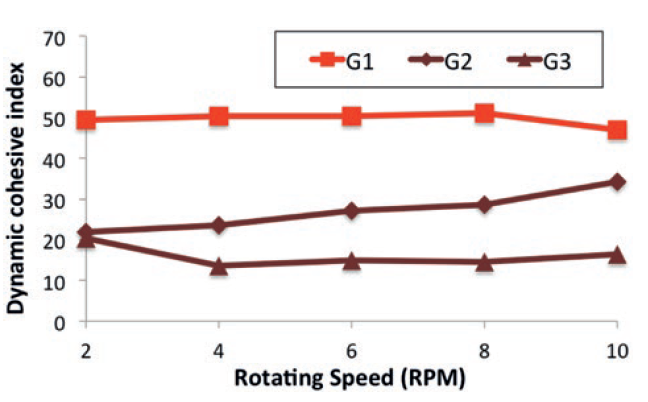 HOW TO GAIN A FULL UNDERSTANDING OF POWDER FLOW PROPERTIES, AND THE ...