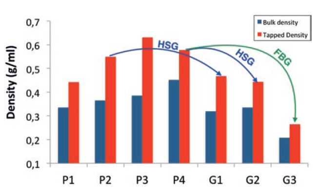 HOW TO GAIN A FULL UNDERSTANDING OF POWDER FLOW PROPERTIES, AND THE ...