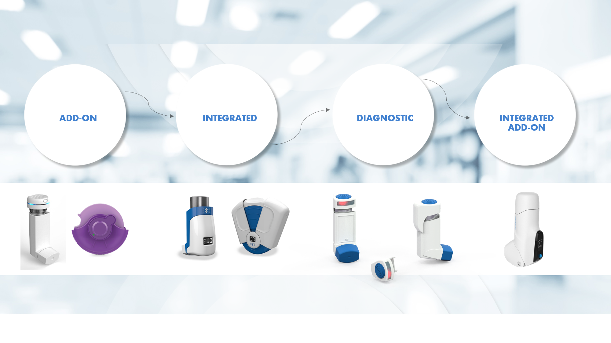 THE CURRENT STATE OF PLAY IN CONNECTED DEVICES - ONdrugDelivery