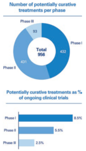 TRANSFORMING HEALTHCARE – HOW CURATIVE THERAPIES WILL DISRUPT THE ...