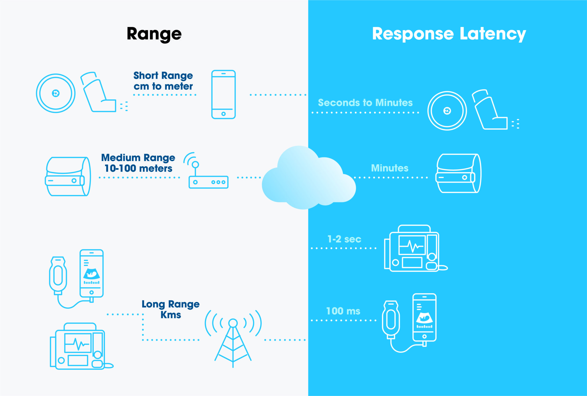 CHOOSING THE RIGHT CONNECTIVITY FOR DRUG DELIVERY AND MEDICAL PRODUCTS ...