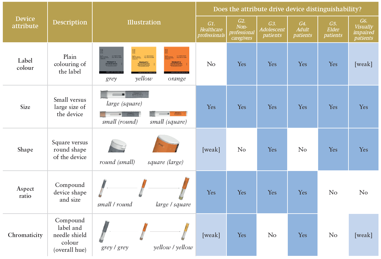 HOW USERS DISTINGUISH BETWEEN SELF-INJECTION DEVICE PLATFORM VARIANTS ...