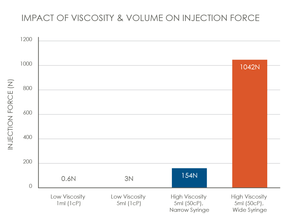 LARGE-VOLUME INJECTORS: RISE IN BIOLOGICS BRINGS CHALLENGES ...