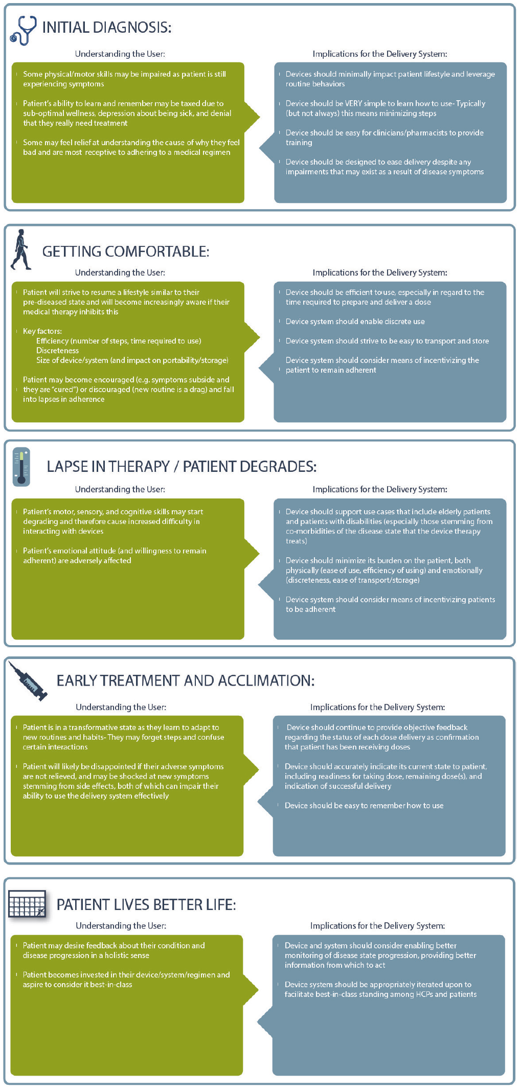 LEVERAGING THE PATIENT JOURNEY TO OPTIMISE DEVICE USE AT HOME ...