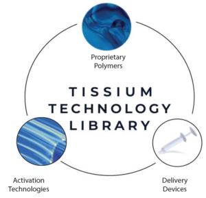 INNOVATIVE DRUG-ELUTING ADHESIVES: APPLICATION IN CHRONIC ...