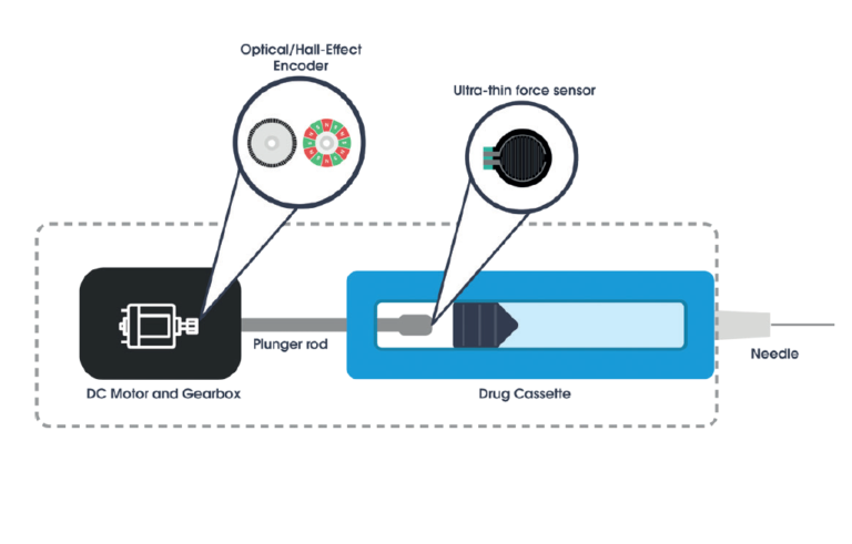 SENSOR ADVANCEMENTS IN DRUG DELIVERY IMPROVE COMPLIANCE - ONdrugDelivery