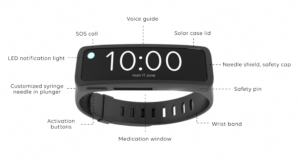 EPIWATCH: A NOVEL LIFE-SAVING MICRO AUTOINJECTOR IN A SMART WATCH ...