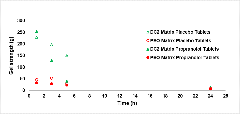 POLYMER CHEMISTRY’S INFLUENCE ON CR TABLETS MANUFACTURED VIA DIRECT ...