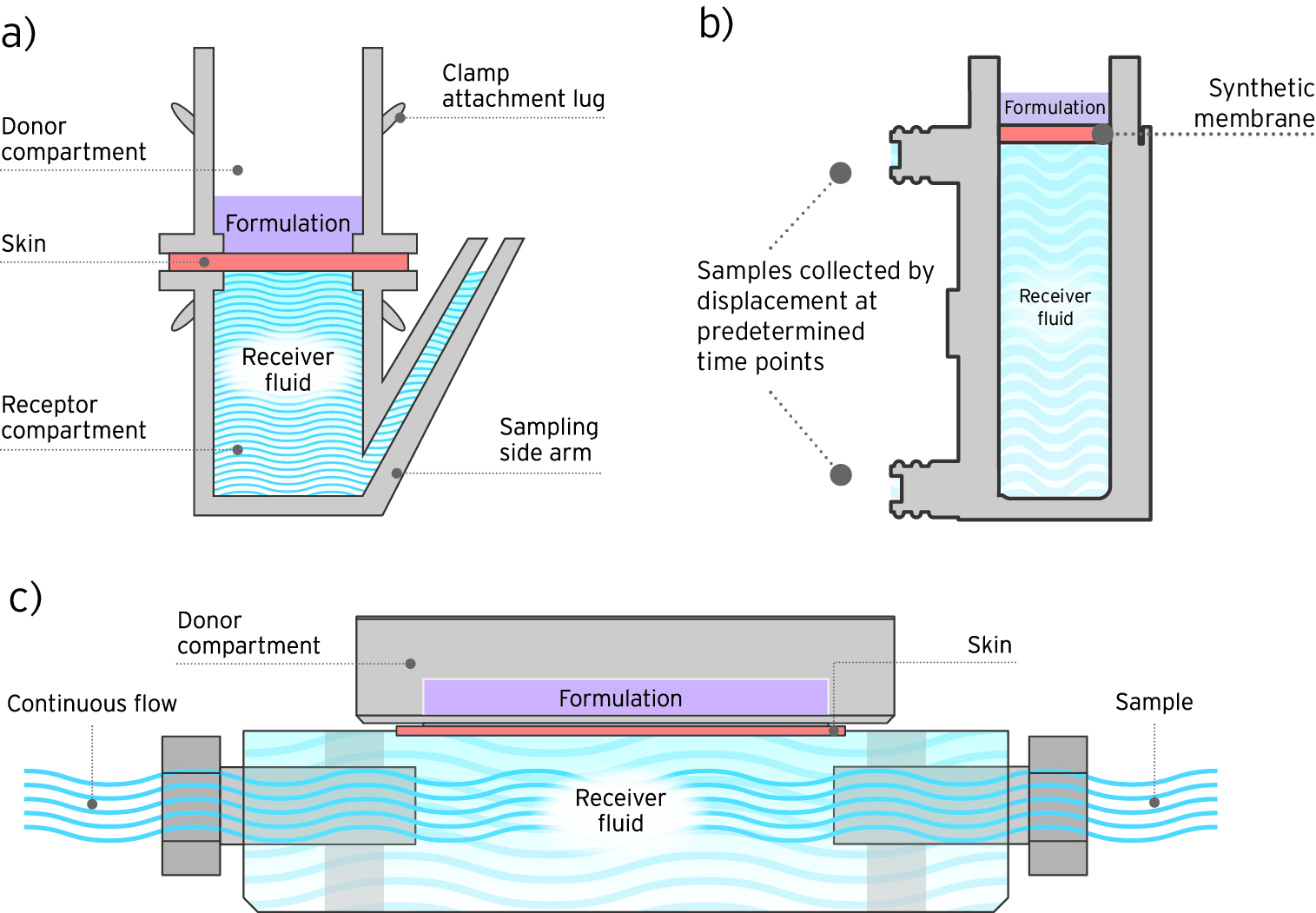 INNOVATION AND AUTOMATION IN TOPICAL FORMULATION DEVELOPMENT ...