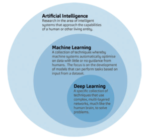 APPLICATIONS OF DEEP LEARNING IN MEDICAL DEVICE MANUFACTURING ...