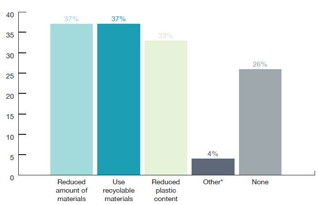 FROM DESIGN TO DISPOSAL: ACHIEVING SUSTAINABILITY IN MEDICAL DEVICES ...