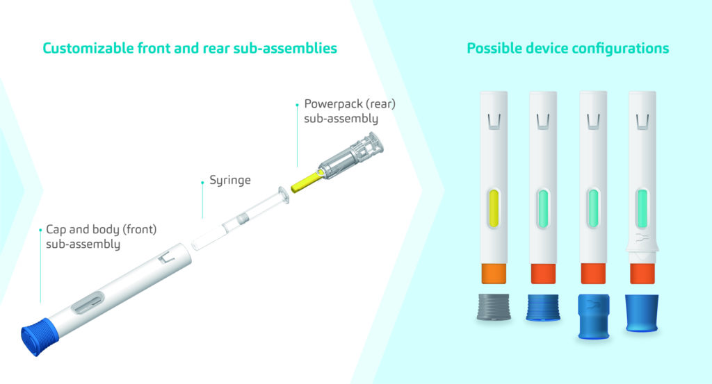 THE “CUSTOMISABLE PLATFORM” PARADOX - ONdrugDelivery