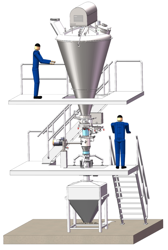 ONE-STOP SHOP FOR TOTAL MIXING SOLUTIONS FOR PHARMACEUTICAL ...