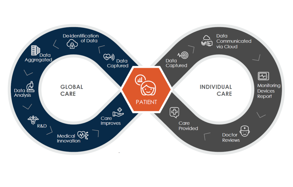 MEDICAL DEVICE DESIGN STRATEGY FOR A CONNECTED FUTURE - ONdrugDelivery