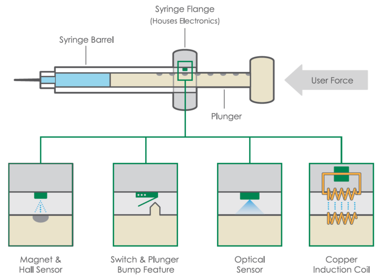 MEDICAL DEVICE DESIGN STRATEGY FOR A CONNECTED FUTURE - ONdrugDelivery