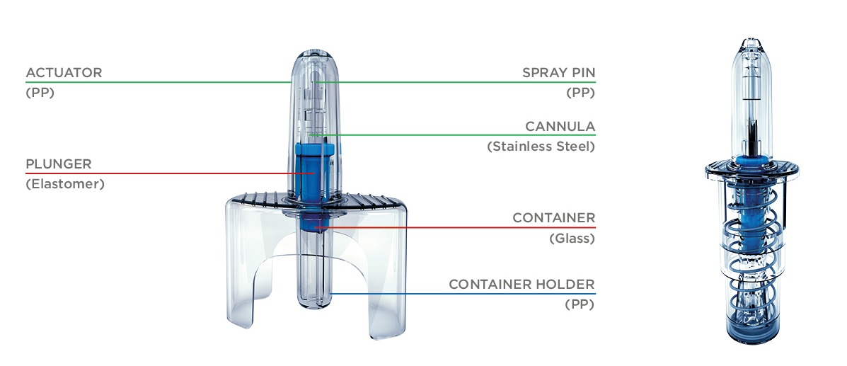 HOW EVOLVING PATIENT NEEDS HAVE FUELLED THE DEVELOPMENT OF NASAL DRUG ...