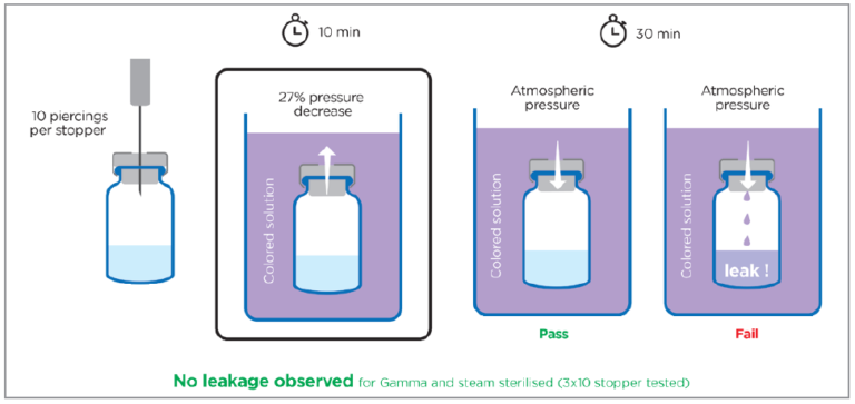 ENSURING FUNCTIONAL PERFORMANCE AND REGULATORY COMPLIANCE OF ELASTOMER ...