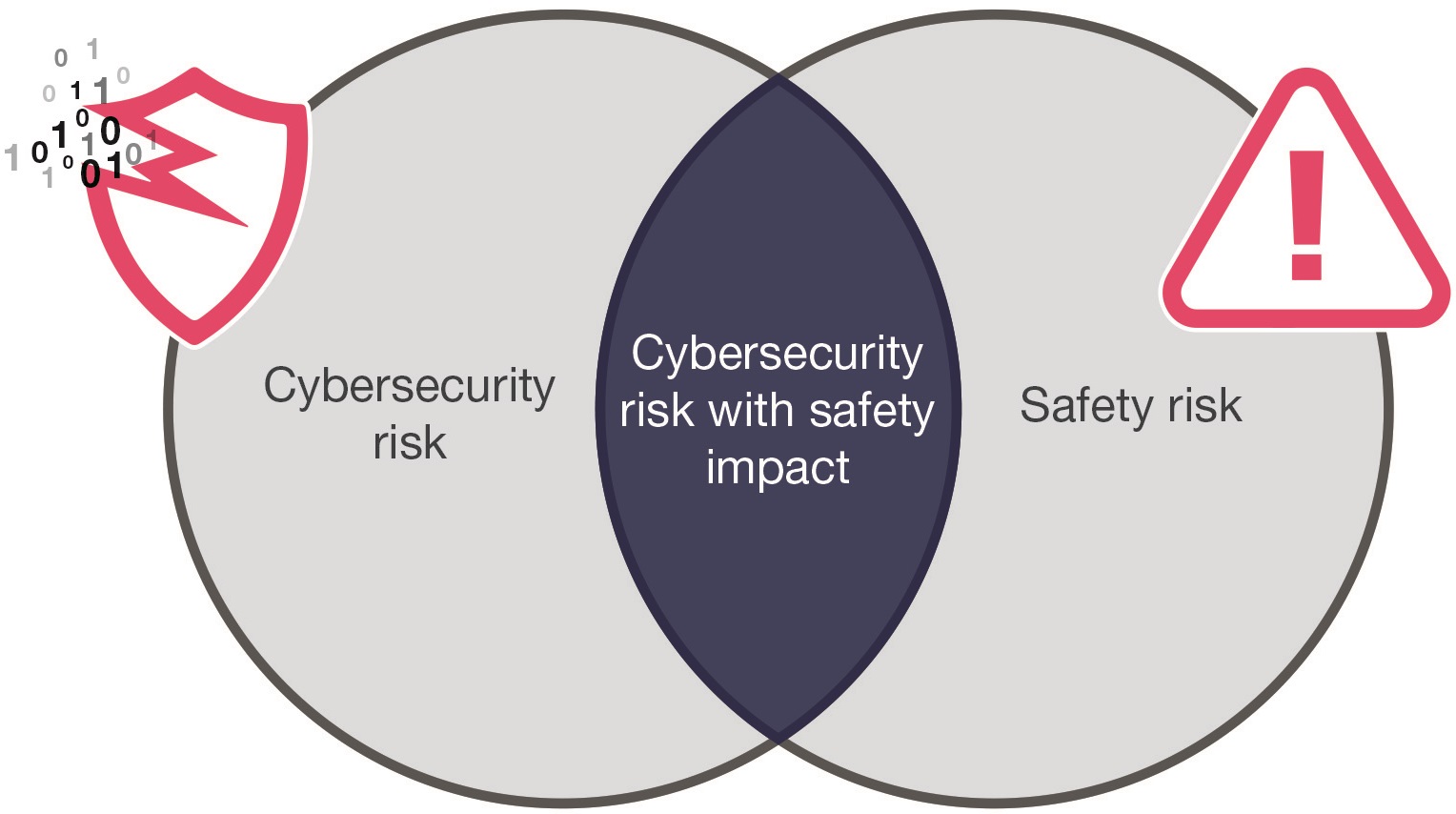 CYBERSECURITY AND CONNECTED DRUG DELIVERY – AN INTEGRATED RISK-BASED ...