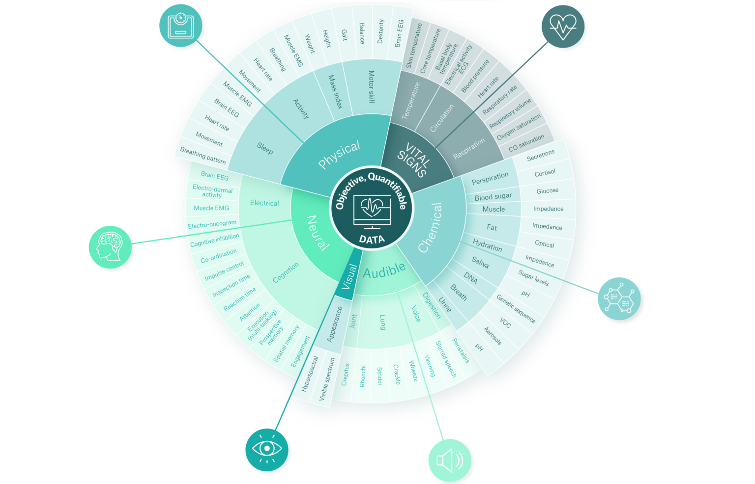 IMPROVING PATIENT OUTCOMES WITH ADVANCED DIGITAL BIOMARKERS ...