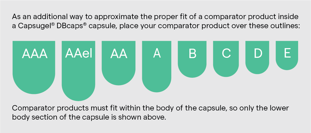 REMOVING CLINICAL TRIAL BIAS WITH OVER-ENCAPSULATION - ONdrugDelivery