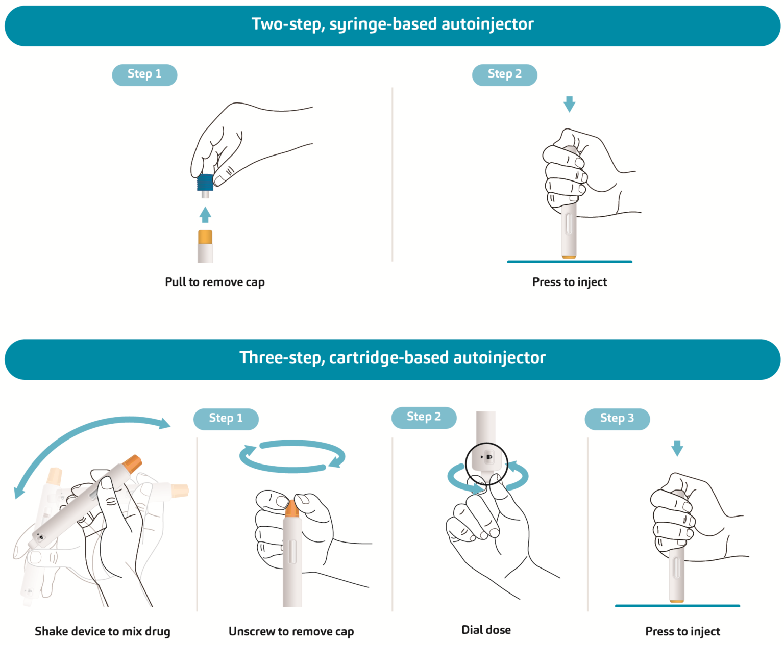DEVELOPING A FULLY AUTOMATED MODULAR MACHINE PLATFORM FOR AUTOINJECTOR ...