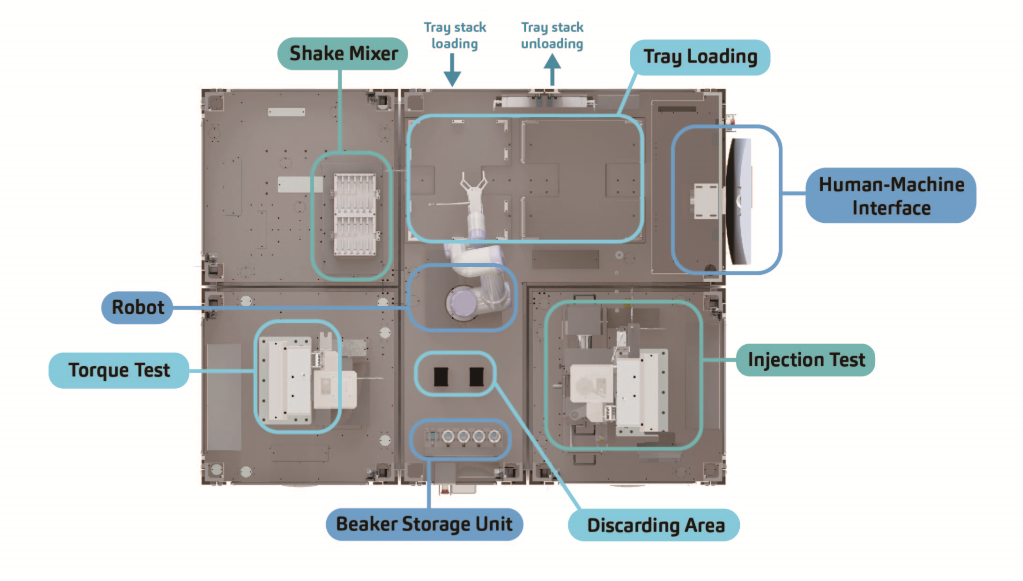 DEVELOPING A FULLY AUTOMATED MODULAR MACHINE PLATFORM FOR AUTOINJECTOR ...