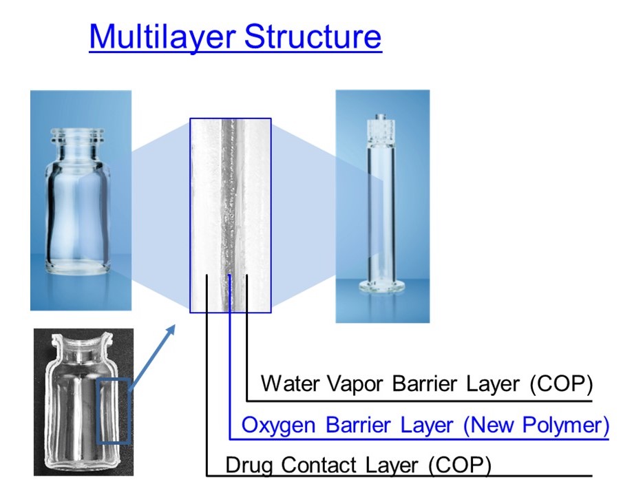 UPDATE ON OXYCAPT™ MULTILAYER PLASTIC VIAL AND SYRINGE - ONdrugDelivery