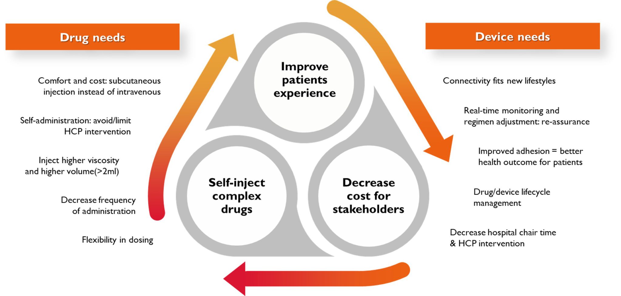 TACKLING HIGH-VOLUME ADMINISTRATION CHALLENGES WITH A SMART ...