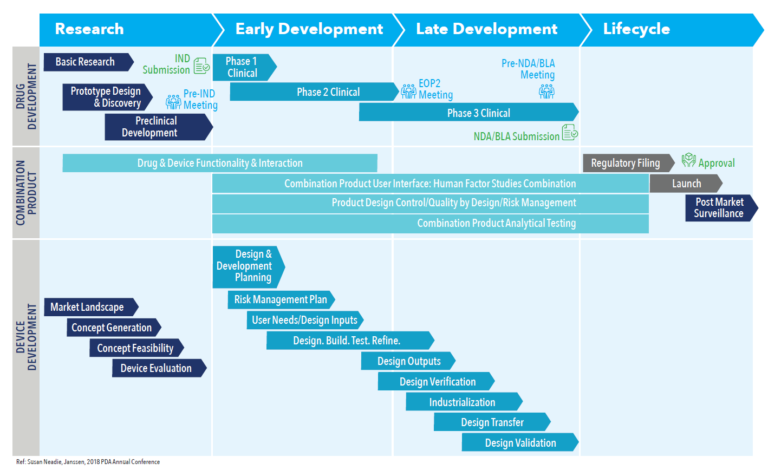 THE PATH TO COMMERCIALISATION FOR WEARABLE DRUG DELIVERY DEVICES ...