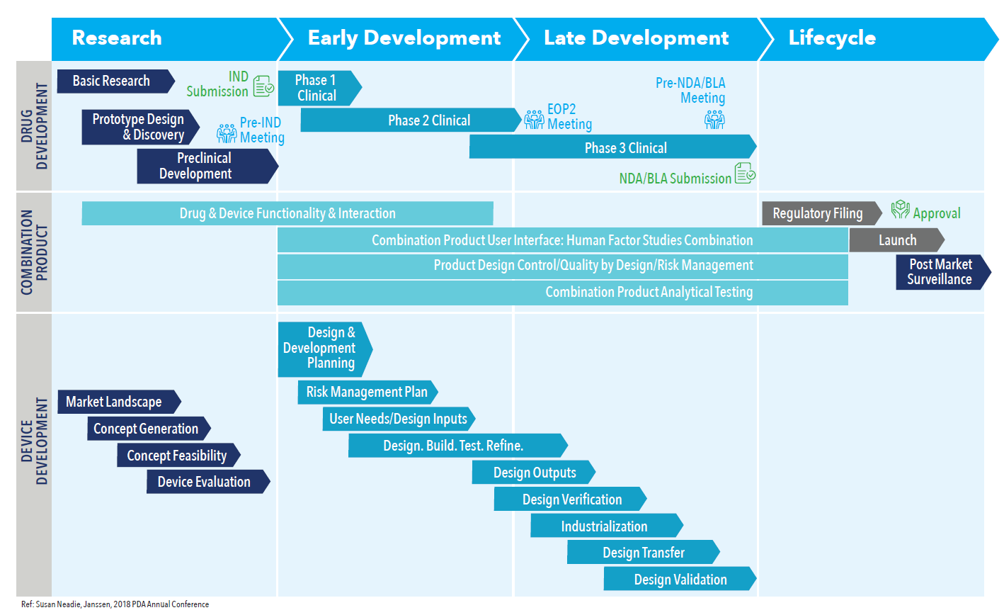 THE PATH TO COMMERCIALISATION FOR WEARABLE DRUG DELIVERY DEVICES ...