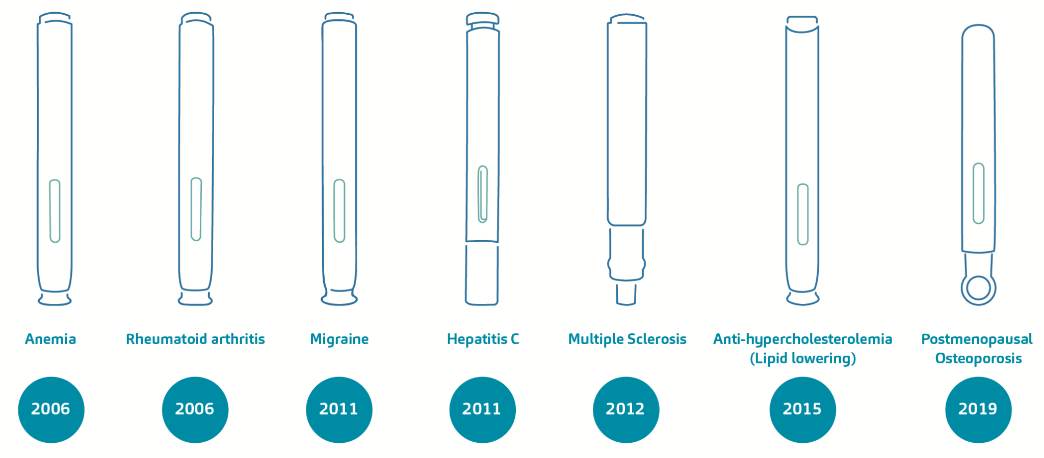 CREATING TIMELESS DEVICE TECHNOLOGIES - ONdrugDelivery
