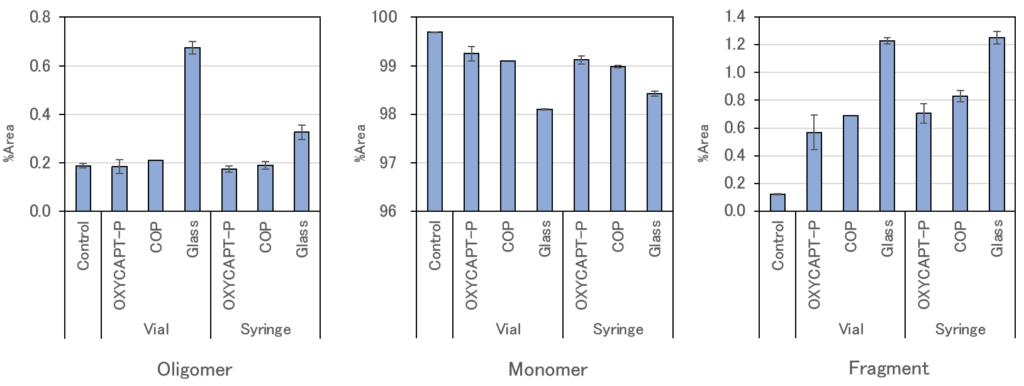 PHOTOSTABILITY TESTS OF ANTIBODY DRUGS | ONdrugDelivery