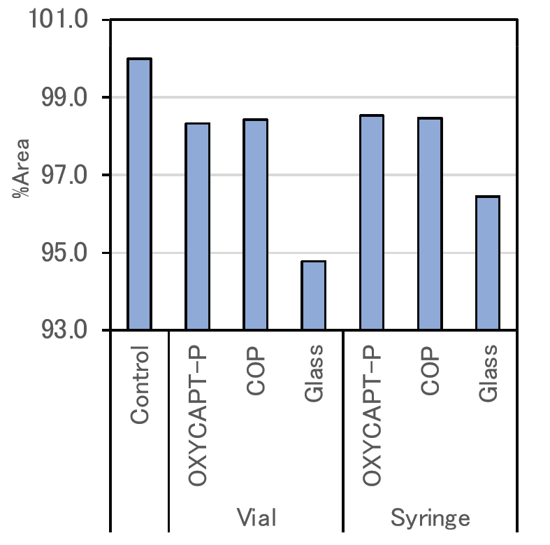 PHOTOSTABILITY TESTS OF ANTIBODY DRUGS | ONdrugDelivery