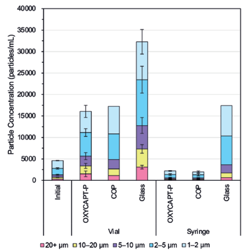 PHOTOSTABILITY TESTS OF ANTIBODY DRUGS | ONdrugDelivery