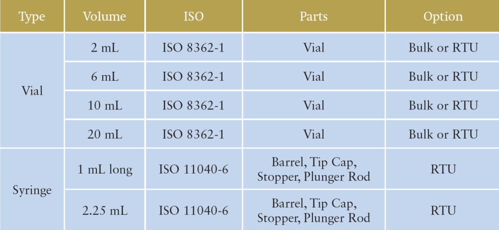 PHOTOSTABILITY TESTS OF ANTIBODY DRUGS | ONdrugDelivery