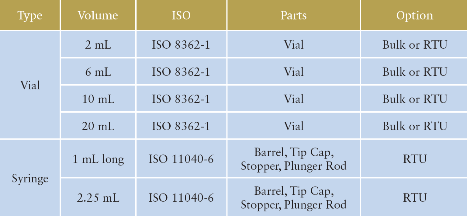 PHOTOSTABILITY TESTS OF ANTIBODY DRUGS | ONdrugDelivery